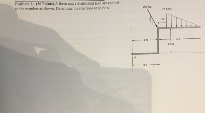 Solved Problem 2: (30 Points) A force and a distributed load | Chegg.com