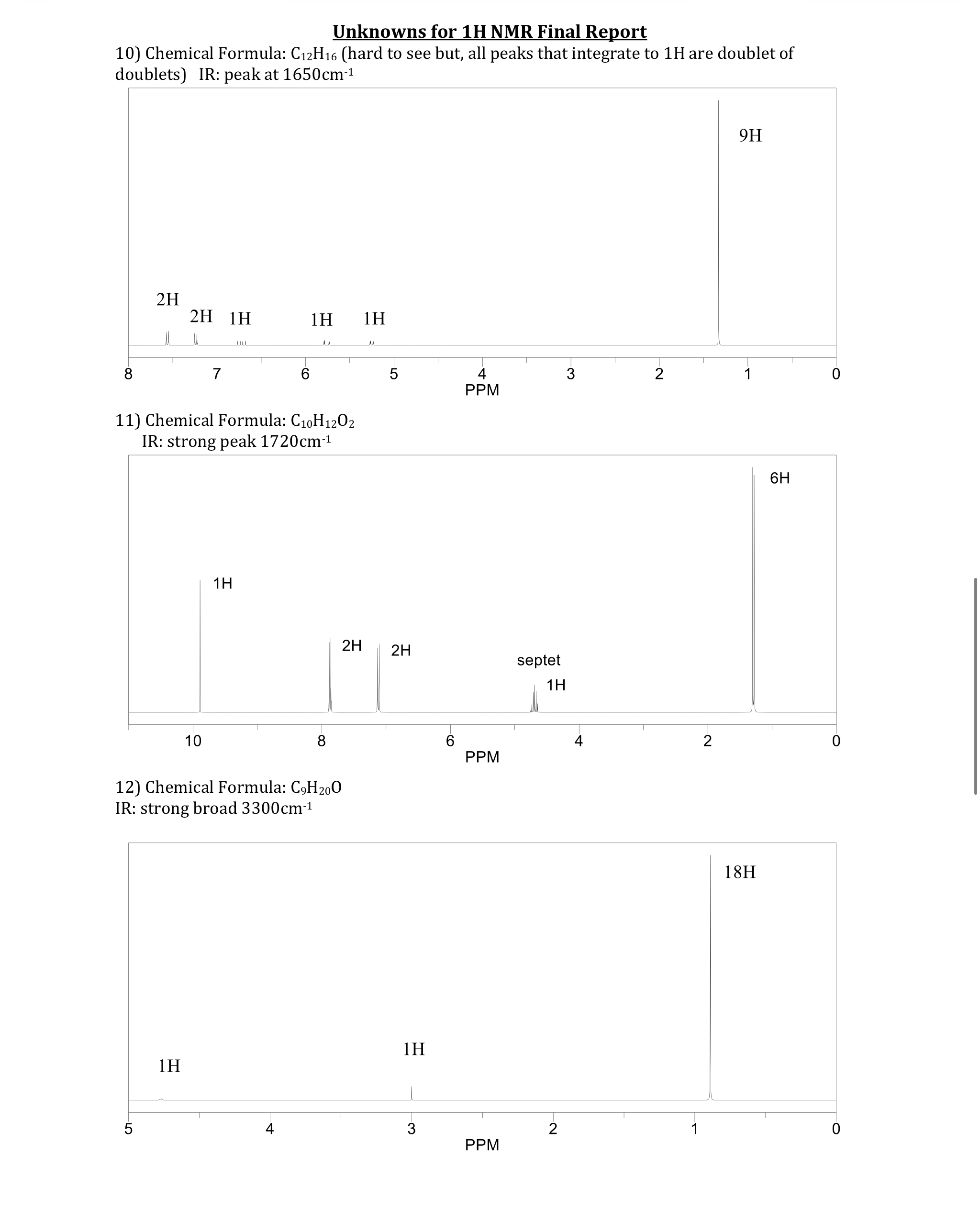 Solved 7) Chemical Formula: C8H11 N IR: weak peak at 3400 | Chegg.com