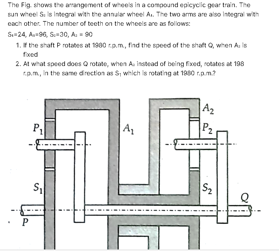 Solved The Fig. shows the arrangement of wheels in a | Chegg.com