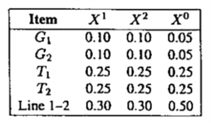 Solved For this power system:calculate:The reactance data | Chegg.com