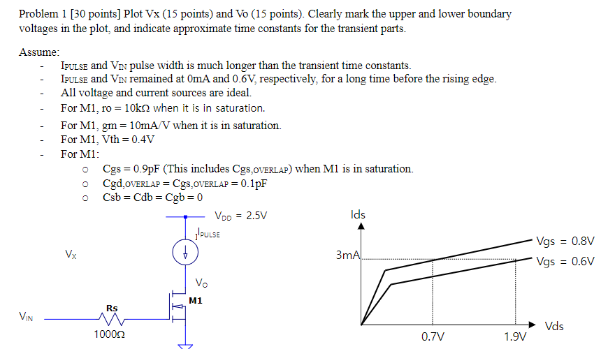 Solved Problem 1 [30 points] Plot Vx (15 points) and Vo (15 | Chegg.com
