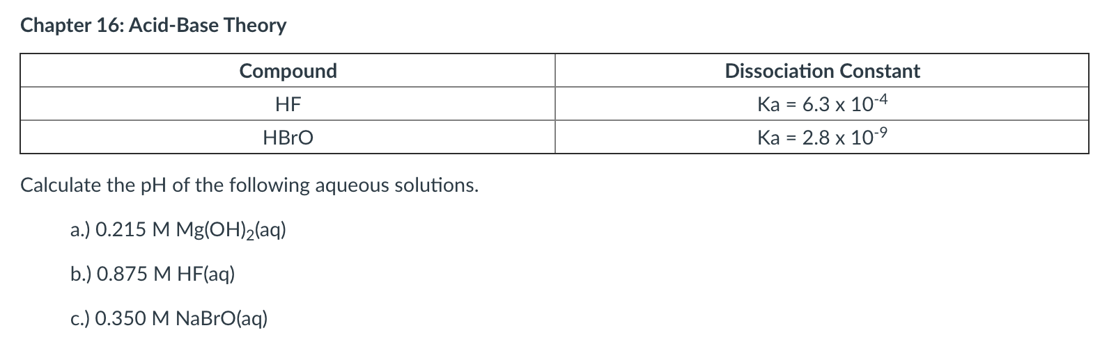 Solved Chapter 16: Acid-Base Theory Compound HF Dissociation | Chegg.com