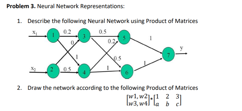 Solved Problem 3. Neural Network Representations: 1. | Chegg.com