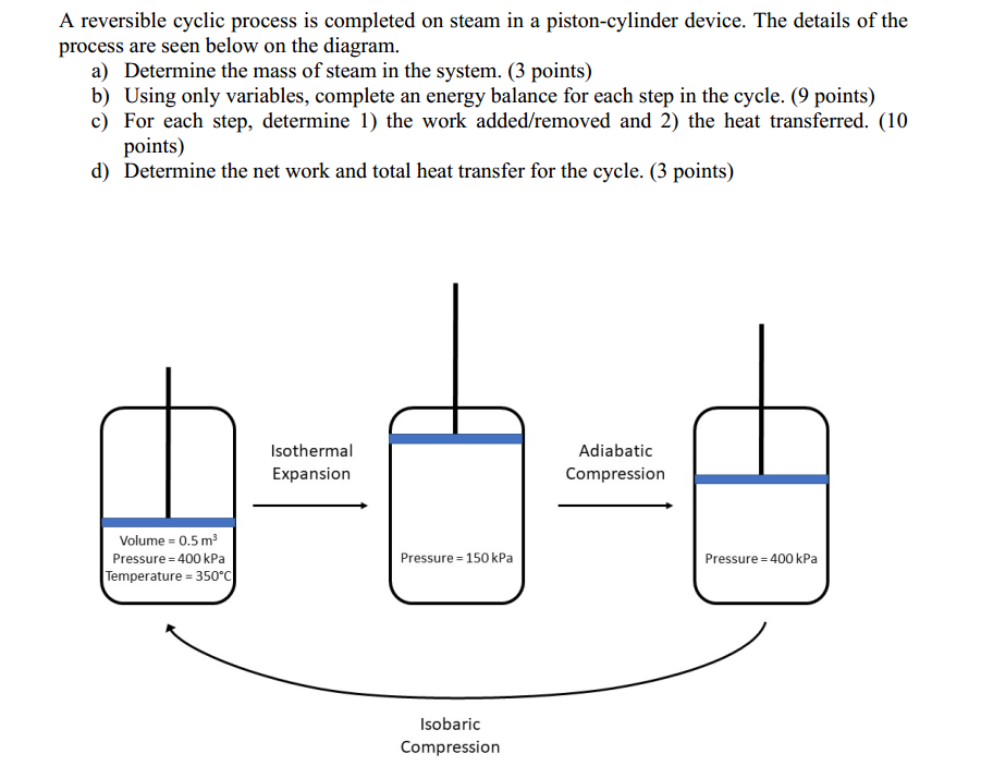 Solved A reversible cyclic process is completed on steam in | Chegg.com