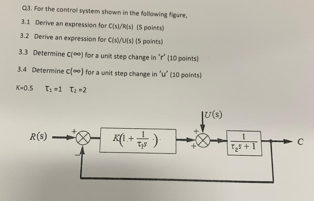 Solved Q3. For the control system shown in the following | Chegg.com