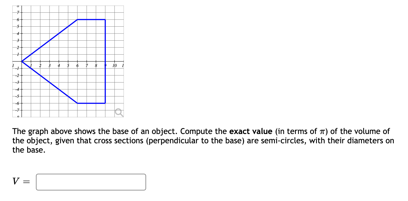 Solved A volume is described as follows: 3 1. the base is | Chegg.com