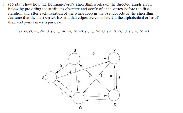 Solved 5. (15 pts) Show how the Bellman-Ford's algorithm | Chegg.com