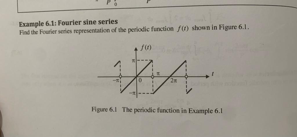 Find the fourier series representation of the | Chegg.com