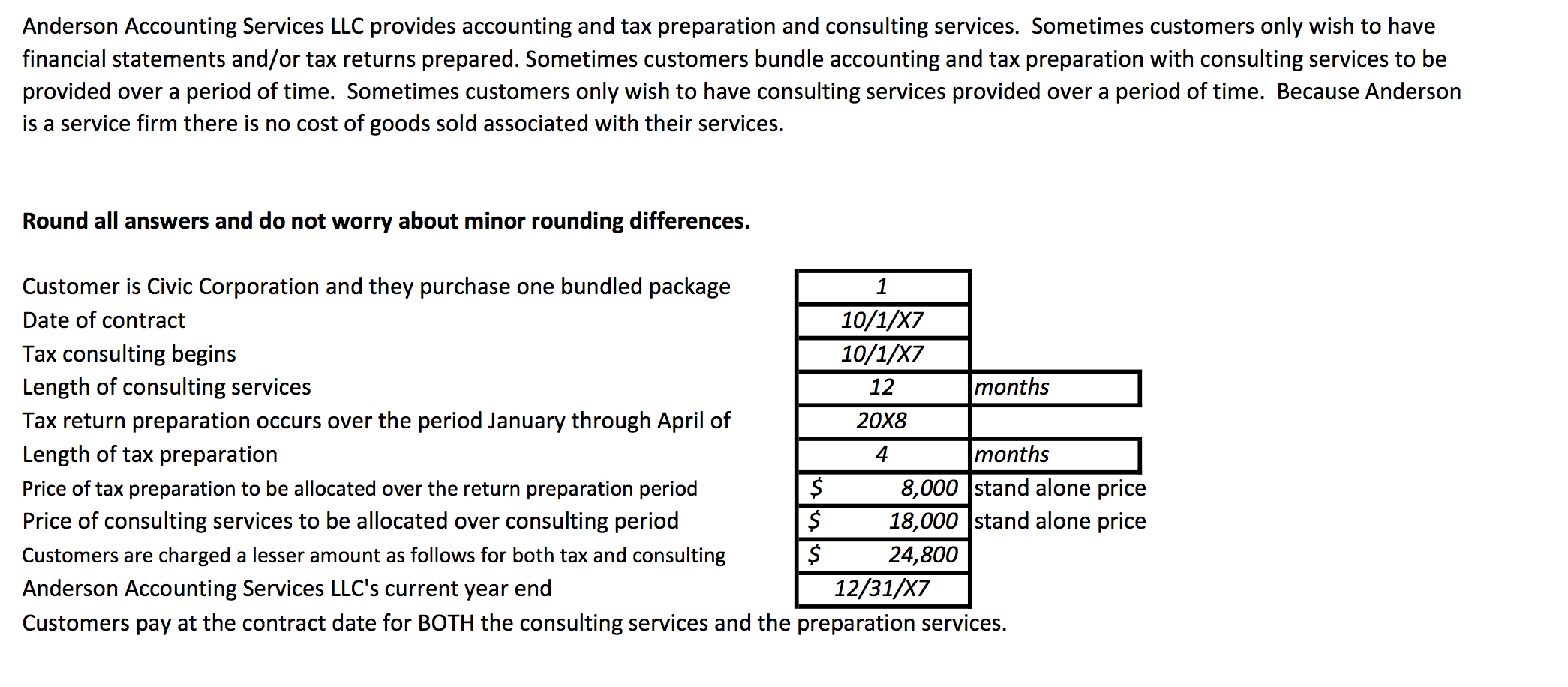Anderson Accounting Services LLC provides accounting | Chegg.com