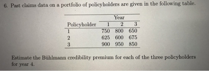 Solved 6. Past claims data on a portfolio of policyholders | Chegg.com