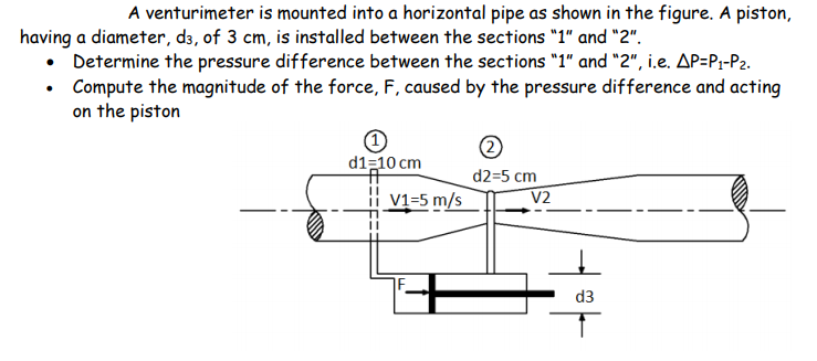 Solved A venturimeter is mounted into a horizontal pipe as | Chegg.com