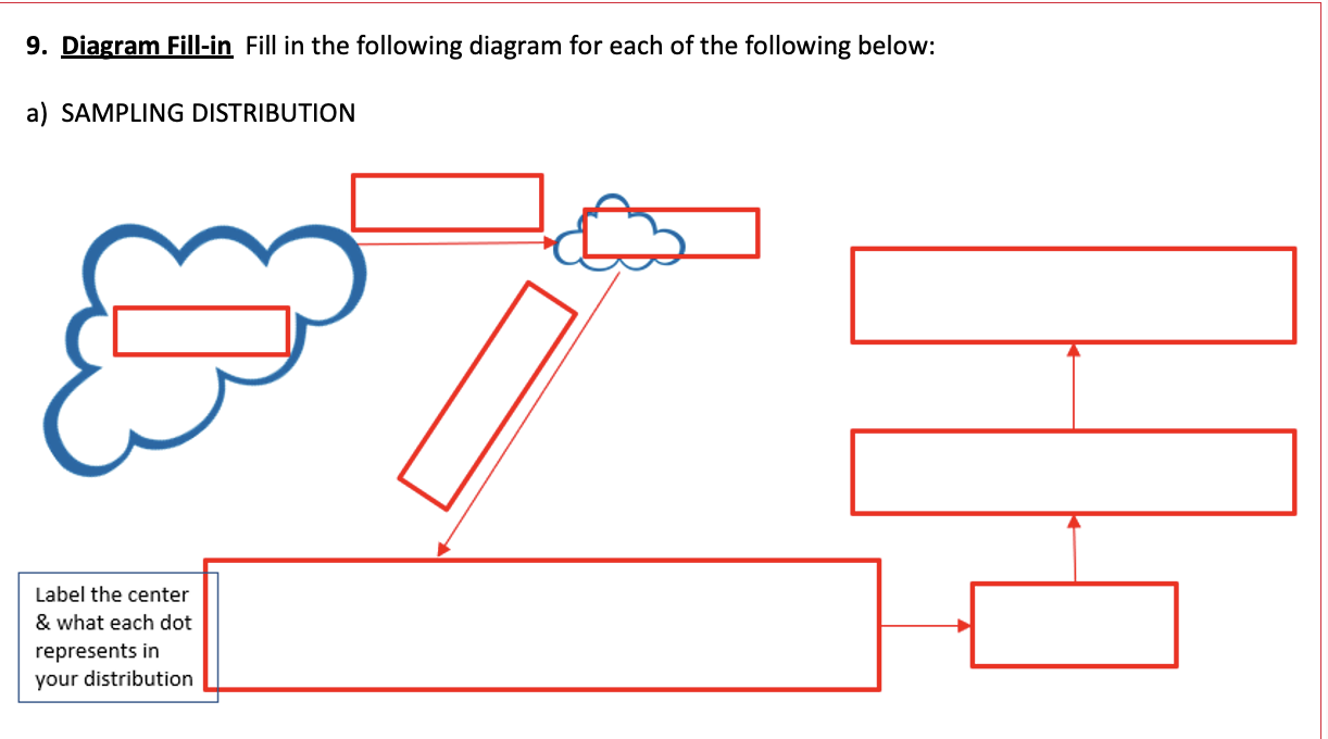 Solved Diagram Fill-in Fill in the following diagram for | Chegg.com