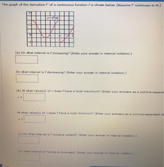 Solved The graph of the derivative F of a continuous | Chegg.com