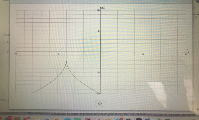 Solved e Ho Match the graph of f with the correct sign chart | Chegg.com