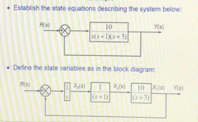 Solved Establish the state equations describing the system | Chegg.com