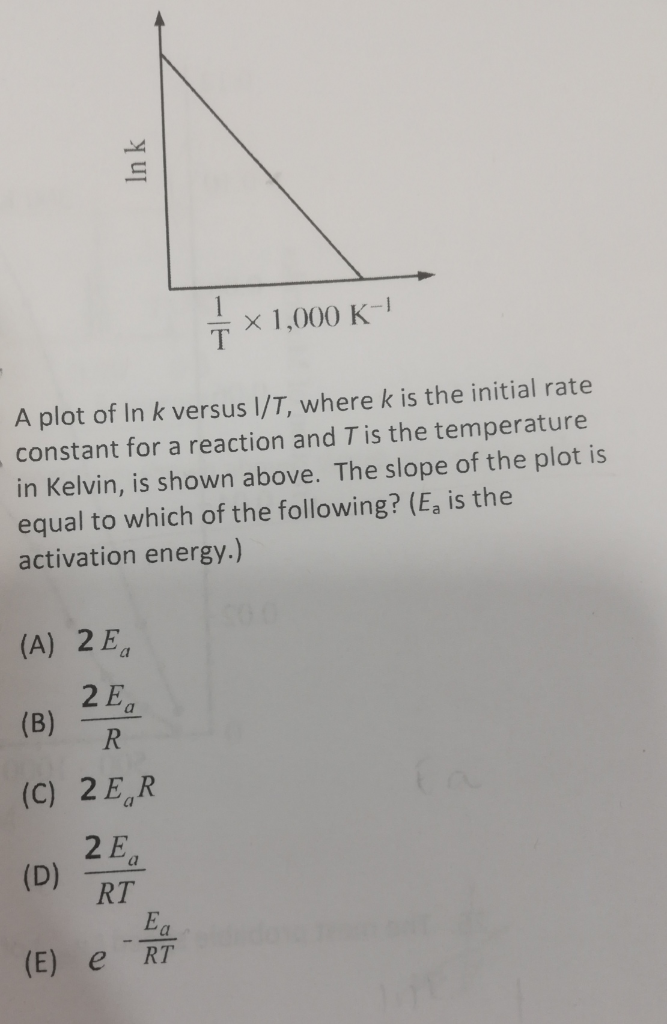 Solved In k † * 1,000 K-1 A plot of In k versus I/T, where k | Chegg.com