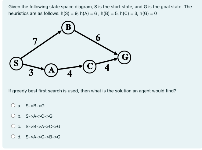 Solved Given the following state space diagram, S is the | Chegg.com