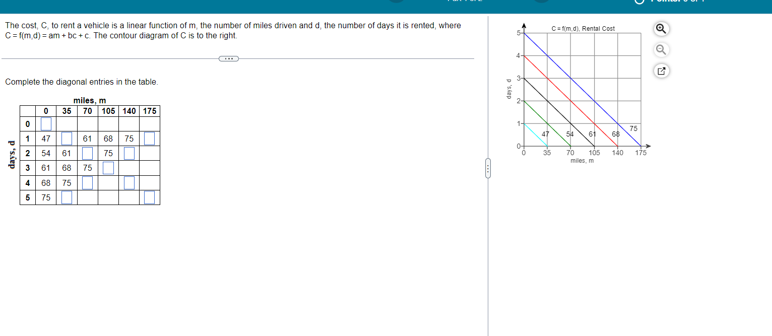 Solved The cost, C, to rent a vehicle is a linear function | Chegg.com