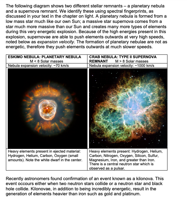 Solved: Objective In This Course We Have Talked About The ... | Chegg.com