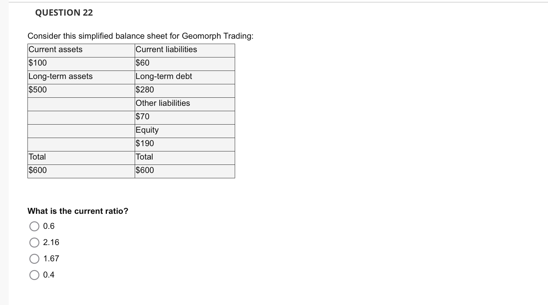 Solved Consider this simplified balance sheet for Geomorph | Chegg.com