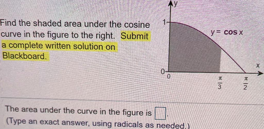 Solved y= COS X Find the shaded area under the cosine curve | Chegg.com