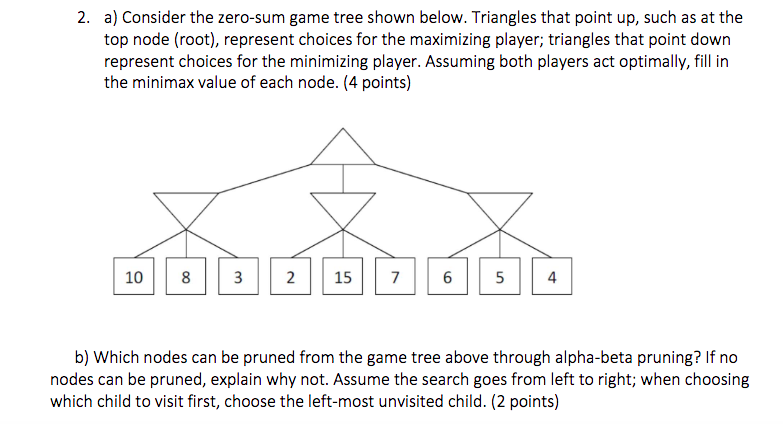Solved a) Consider the zero-sum game tree shown below. | Chegg.com