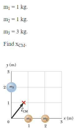 Solved m1 = 1 kg. m2 = 1 kg. m3 = 3 kg. Find XCM y (m) 3 2 | Chegg.com