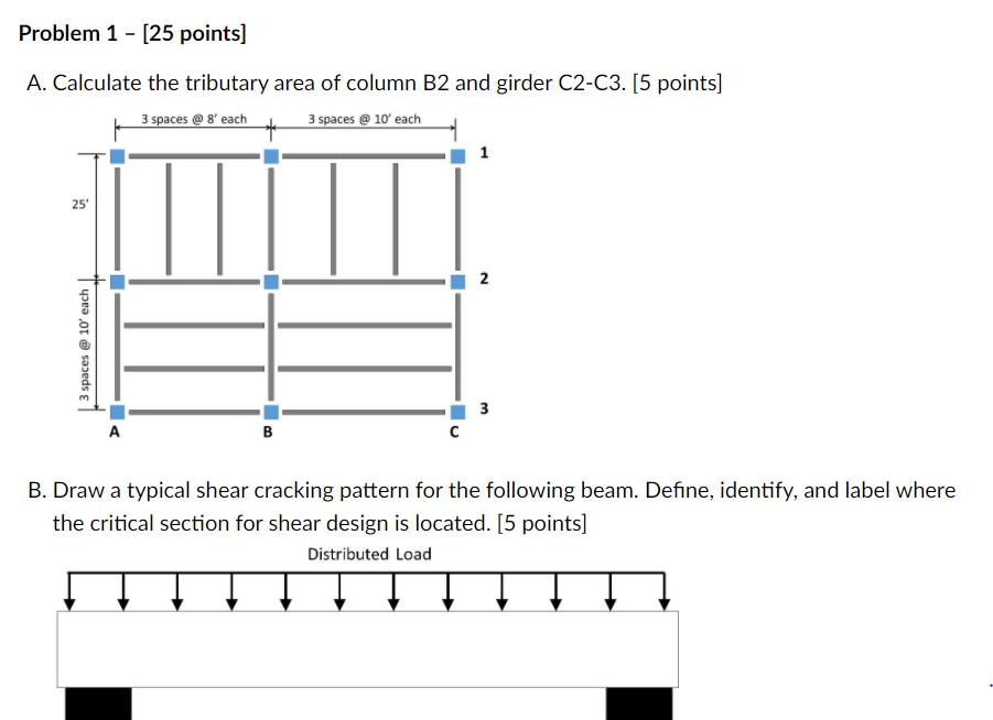 Problem 1 - (25 points] A. Calculate the tributary | Chegg.com