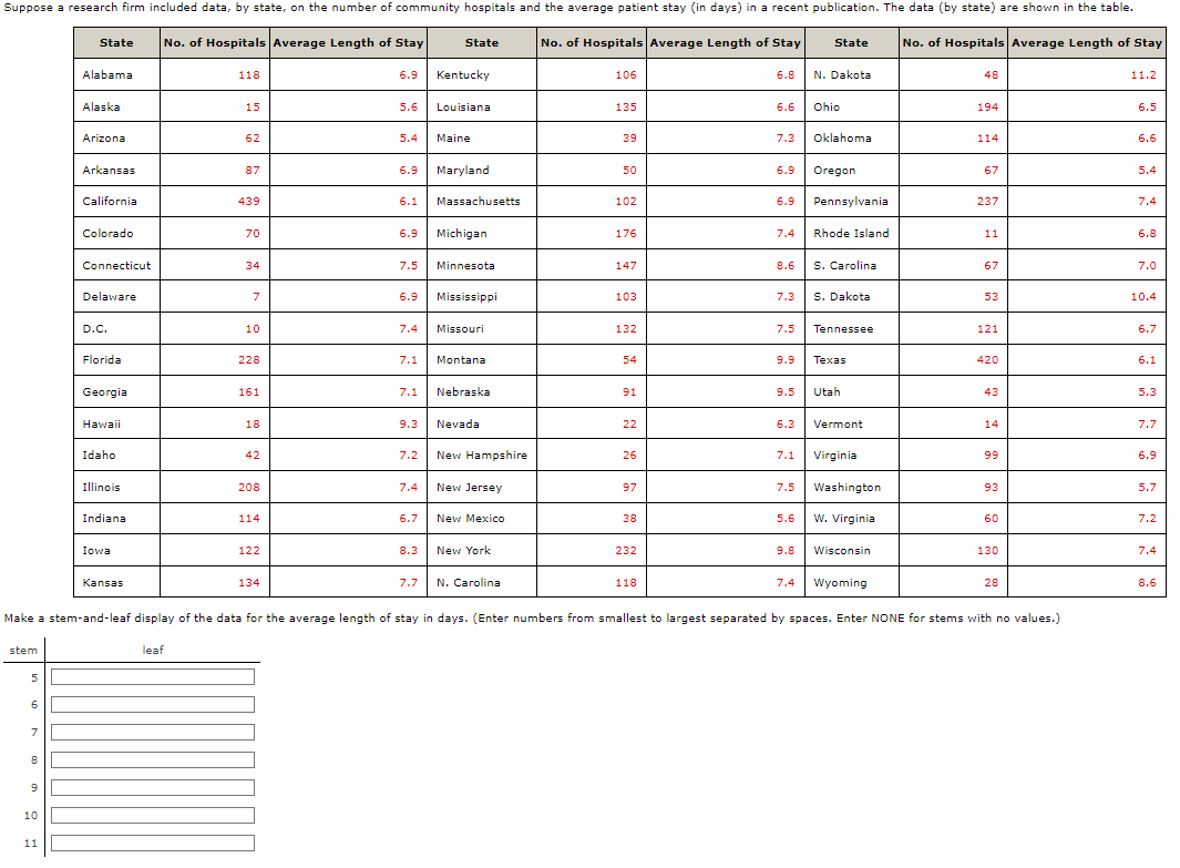 Solved Please help with this stem and leaf plot. | Chegg.com