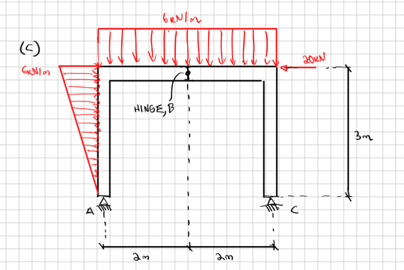 Solved 6RN/m (C) GeNlm | Chegg.com