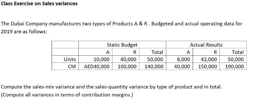 Solved Class Exercise on Sales variances The Dubai Company | Chegg.com