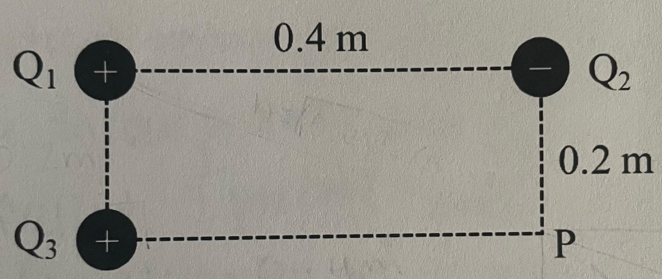 Solved Consider three charges (Q1= 5 C, Q2= -4 C, Q3= 3 C) | Chegg.com