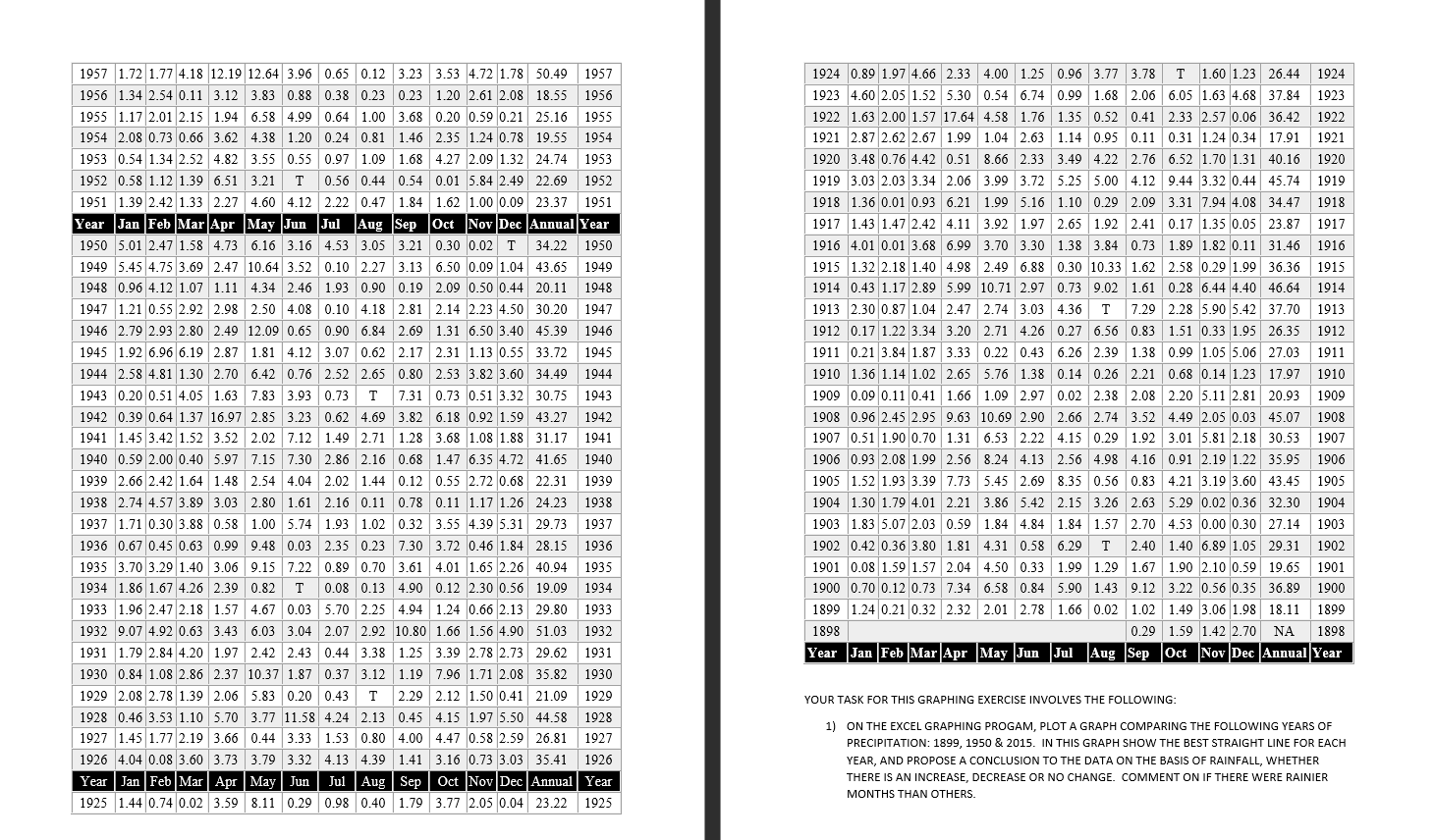 Excel Graphing Exercise Chemistry 1412 The Following 