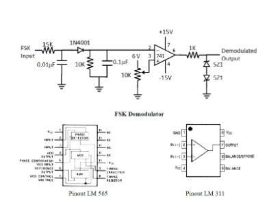 Solved THEORY: Frequency Shift Keying (FSK) is a digital | Chegg.com