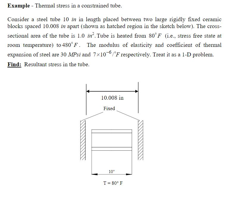 Solved Example Thermal stress in a constrained tube Consider | Chegg.com
