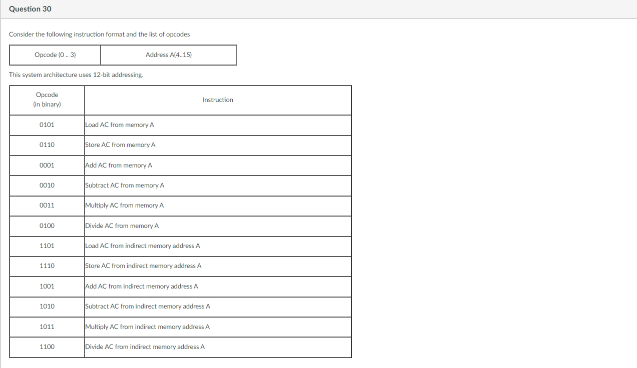 Solved Consider the following instruction format and the | Chegg.com