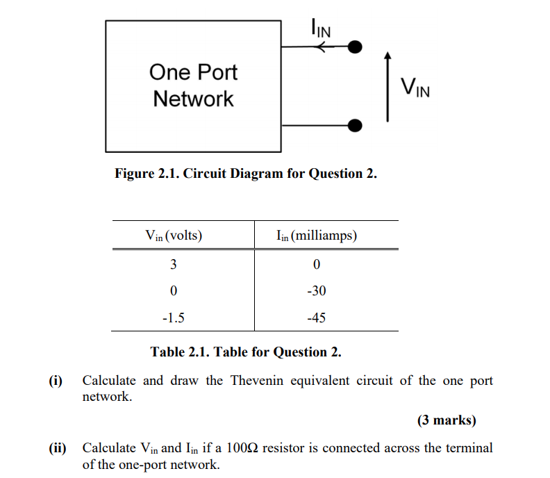 Solved IN One Port Network VN Figure 2.1. Circuit Diagram | Chegg.com
