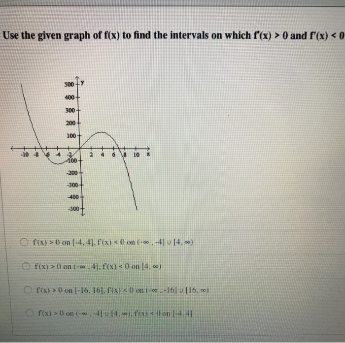 Solved Use the given graph of f(x) to find the intervals on | Chegg.com