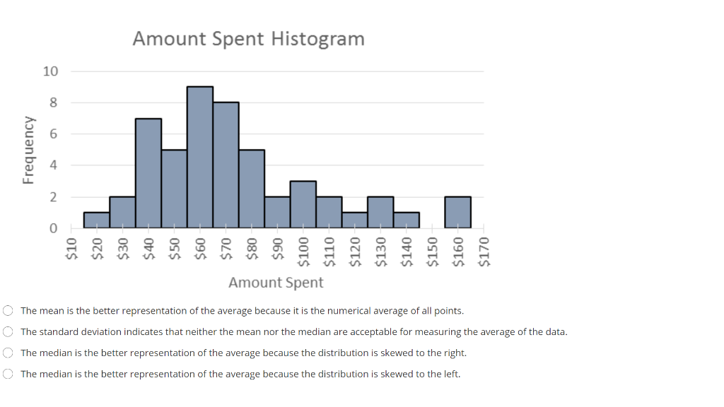 Solved Converting to z-Scores Conceptual Overview: Explore | Chegg.com