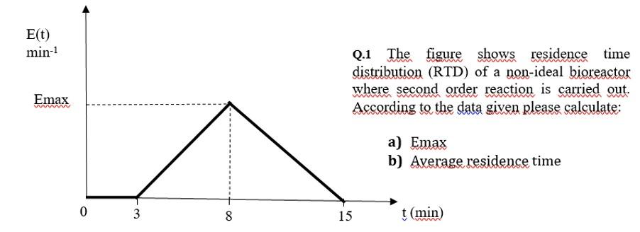 Solved Eſt) min-1 W RAW Q.1 The figure shows residence time | Chegg.com