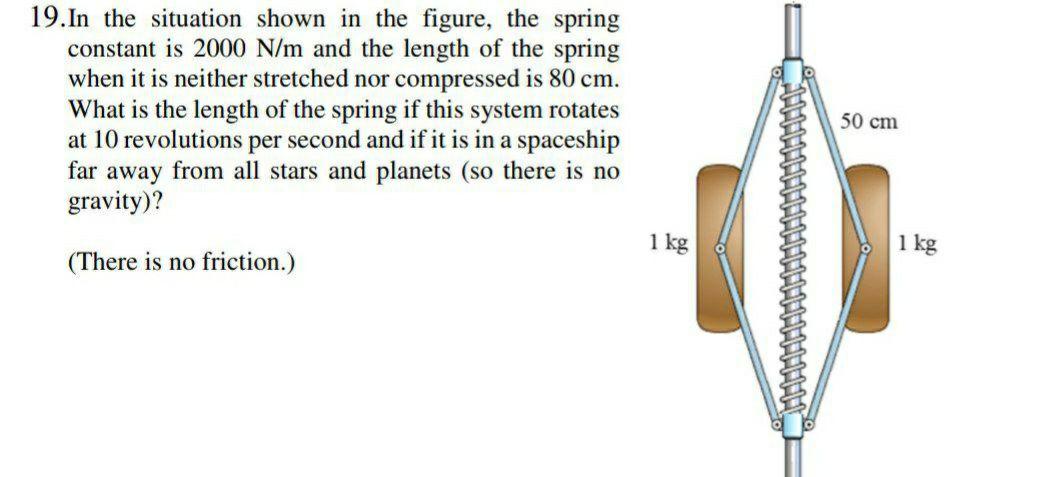 Solved 19. In the situation shown in the figure, the spring | Chegg.com