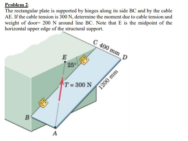 Solved Problem 2: The rectangular plate is supported by | Chegg.com