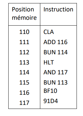 Solved The following program is stored in the memory unit of | Chegg.com