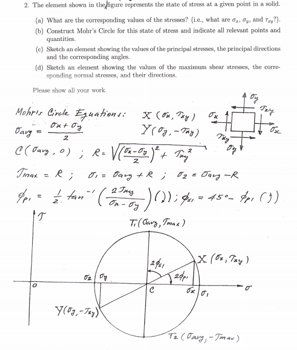 Solved 2. The element shown in the figure represents the | Chegg.com