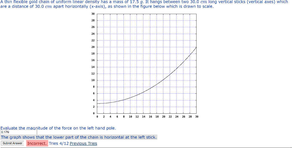Solved A thin flexible gold chain of uniform linear density | Chegg.com