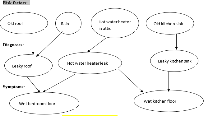 Solved Prolog Description Of System Implementation Part 0624