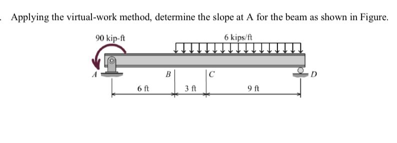 Solved Applying the virtual-work method, determine the slope | Chegg.com