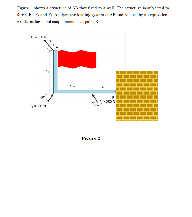 Solved Figure 2 shows a structure of AB that fixed to a | Chegg.com