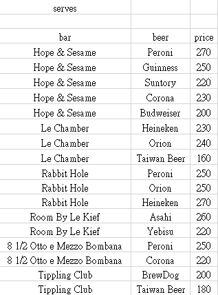 Solved Part 4 Consider a database “beers” containing | Chegg.com