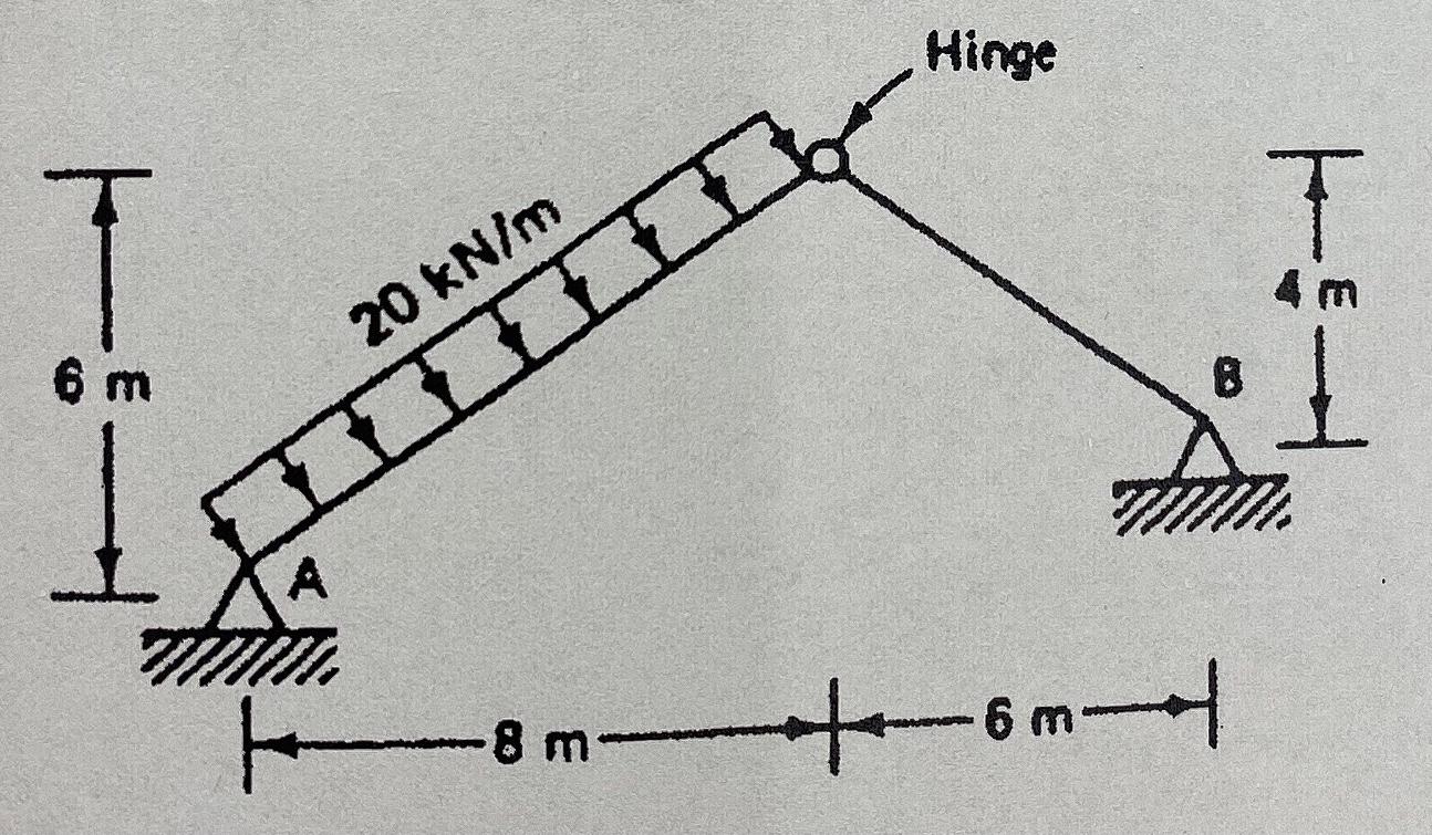 Solved Draw FBD (including left side of hinge and right side | Chegg.com
